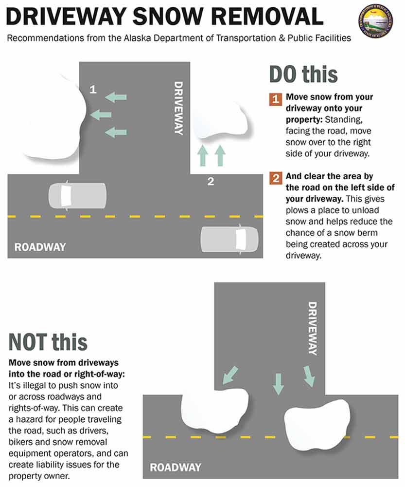 PUBLIC NOTICE SNOW REMOVAL | Dillingham, AK